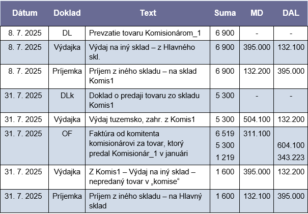 Komisionálny predaj